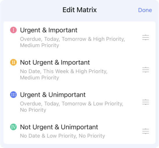 Under this rule: Priority represents "importance" and Time represents ...